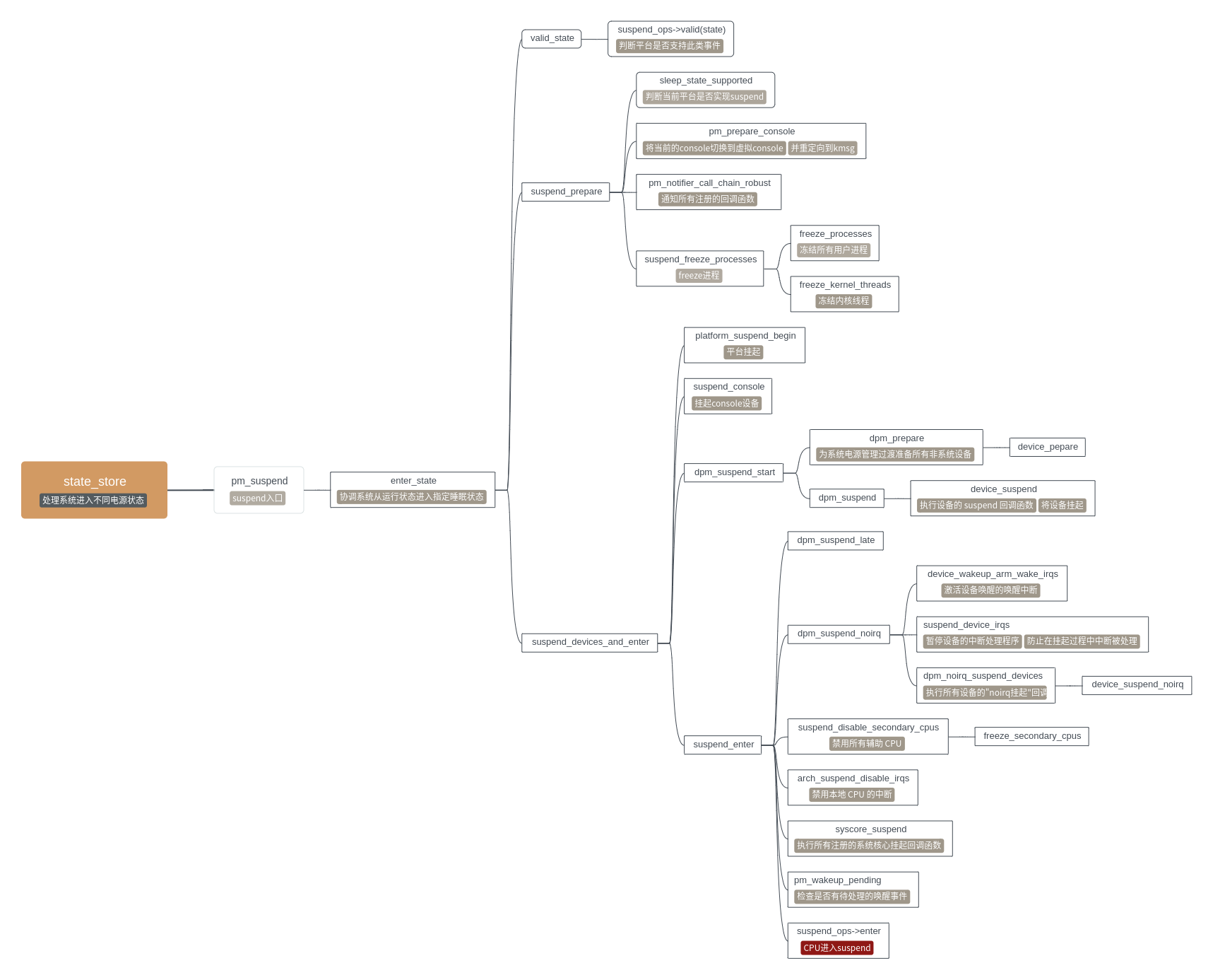 S3 问题根因分析技术文档 - TomWithKernel's Blog
