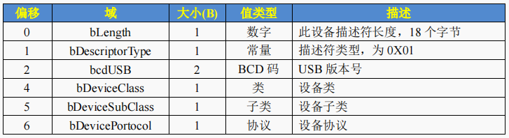USB - TomWithKernel's Blog
