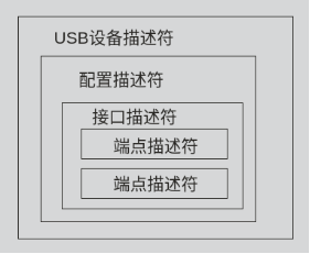 USB - TomWithKernel's Blog