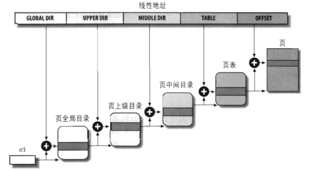 内存寻址 - TomWithKernel's Blog