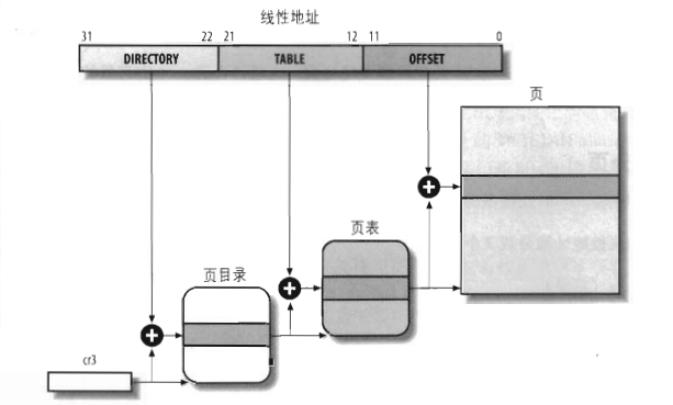 内存寻址 - TomWithKernel's Blog